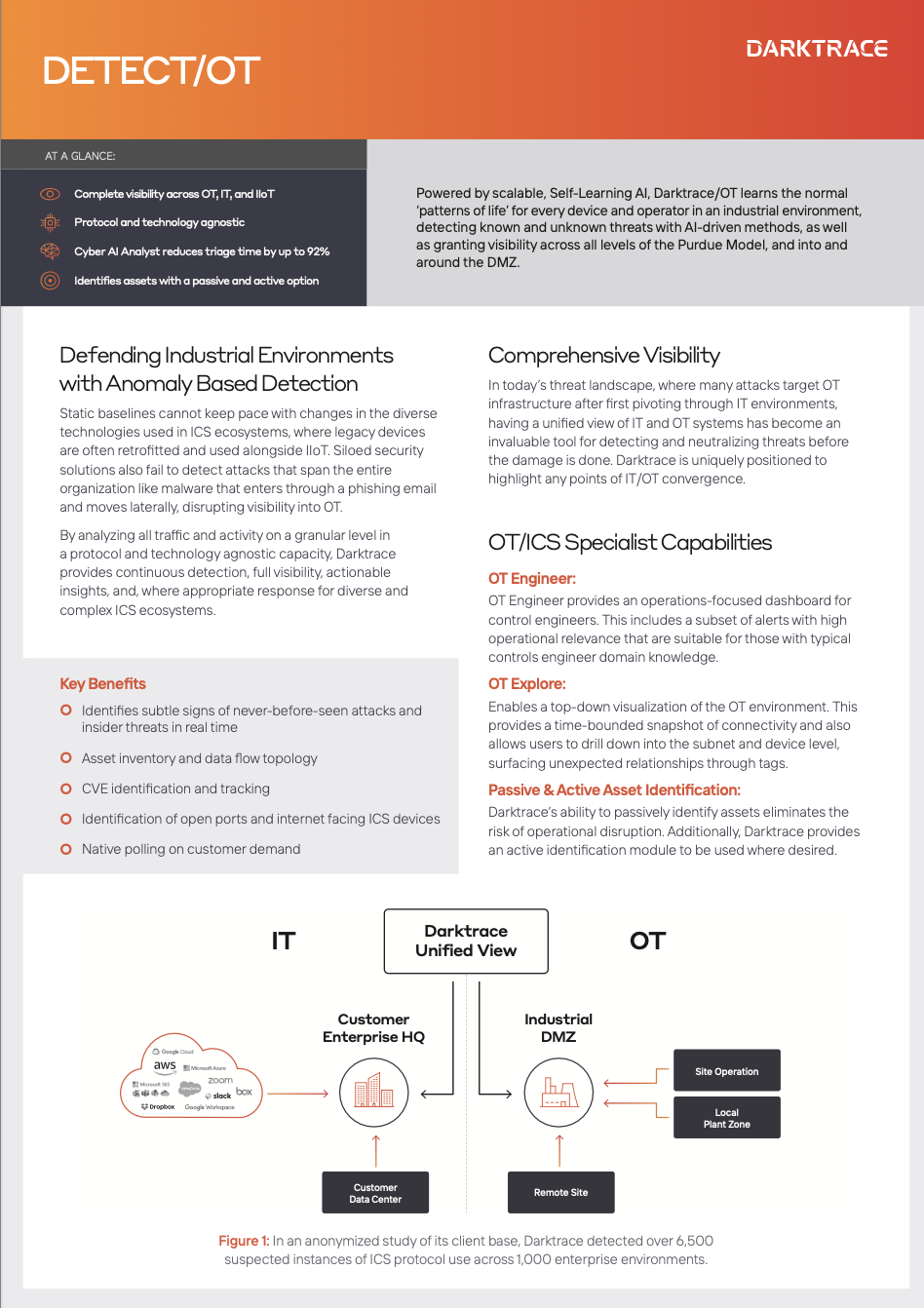 DETECT/OT Product Brief | Data Sheet | Darktrace Resource